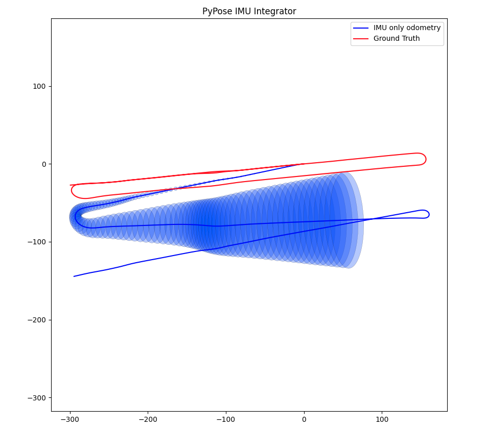 🌈 IMU와 LiDAR를 퓨전해야 하는 이유 1 (Feat. PyPose)
